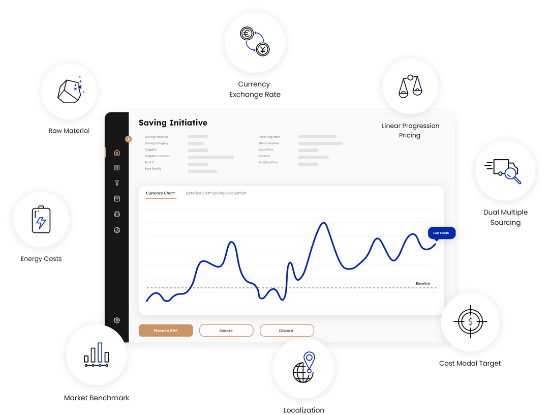 Procurement Intelligence Software | ivoflow